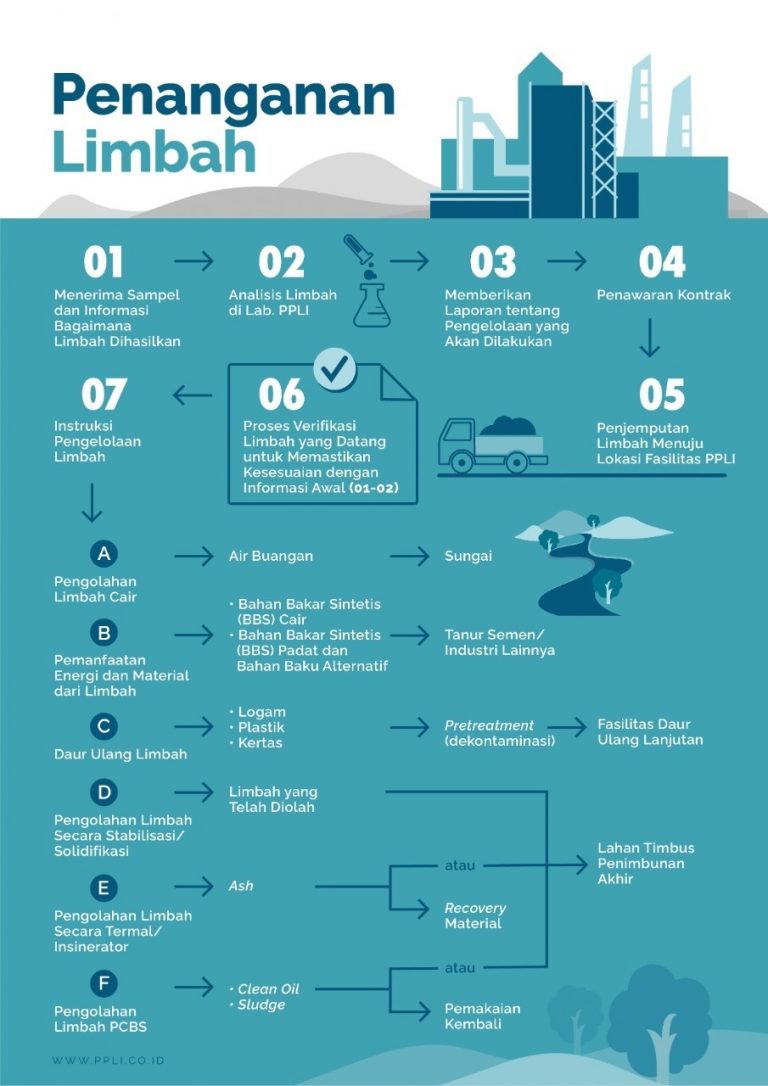 Jasa Pengangkutan Limbah B3 | Jasa Pembuangan Limbah B3 |Proses Pra ...